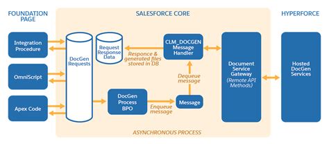 Optimize Document Generation Server Side