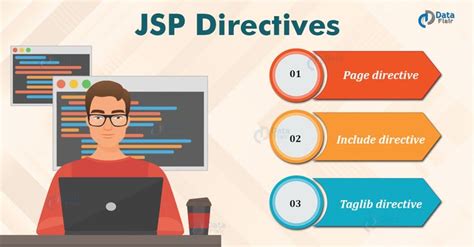 Jsp Directives With Syntax And Examples Syntax Learning Language