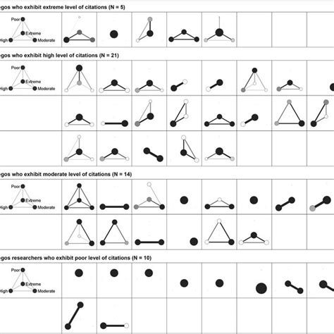 Visualizations Of The Clustered Graphs For Each Of The 50 Slovenian