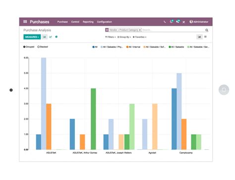 Boost Business With Odoo Purchase Order Management Software