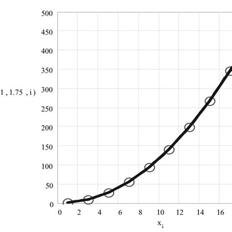 24 Graphical Representations Of Y And Yt As Functions Of X Using