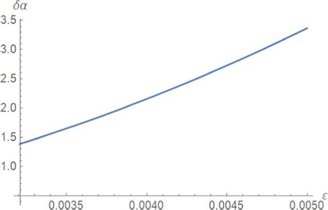 Angle Of Deviation By The Weierstrass Method Download Scientific Diagram