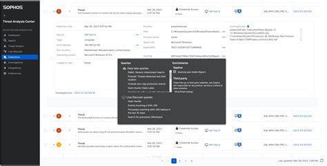 Sophos Recognized As The 1 Xdr Solution By G2 Users Sophos News