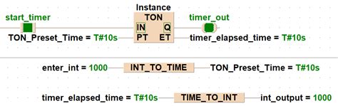 timer example