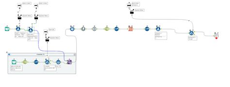 Dashboard Week Day The Data School