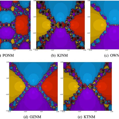 Polynomiographs For The Complex Polynomial Download Scientific Diagram Polynomiographs For The Complex Polynomial Download Scientific Diagram