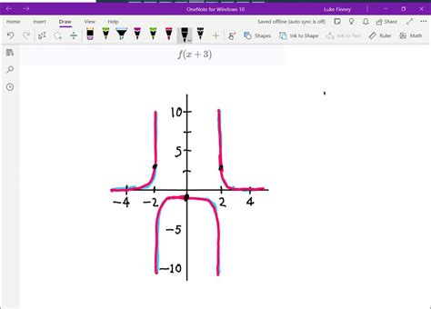 Solveduse The Graph Of Yfx Given In The Figure To Graph The