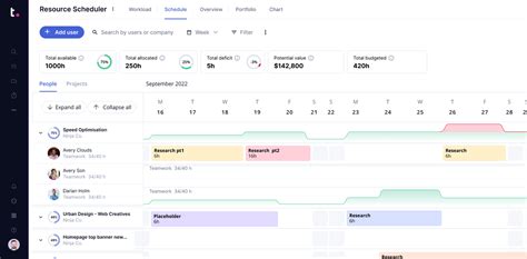 How To Create A Project Timeline The Ultimate Guide Teamwork Com