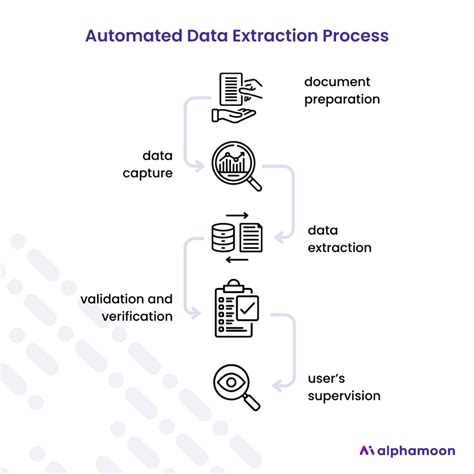 Data Extraction Application In Business With Industry Examples