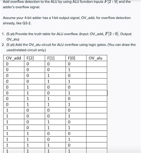 Design A 4 Bit Alu Using Multiplexers Logic Gates
