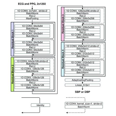 AAMI Standard Requirements And Their Corresponding Values For The AAMI Download Scientific