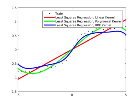 Demoregressionkernel