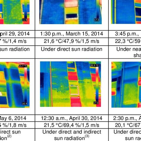 Some Building Inspection Results With Passive Thermography Technique Download Table