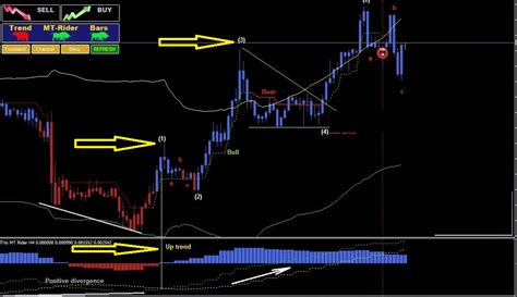 ABCD Chart Pattern Indicator For MT
