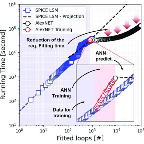 Evaluation Metrics Of The Proposed Parameter Extraction Technique Using