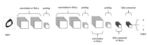 Samples Of The Mnist Dataset 522 Convolutional Neural Network Download Scientific Diagram Xxx