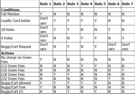 ISTQB Tester Foundation Level Exam Question Part 1 2022 Awslagi Com