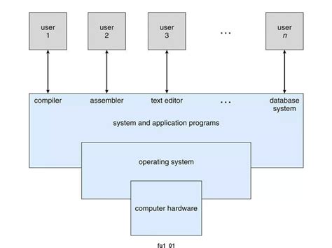 It109 Microsoft Windows 7 Operating Systems Unit 01 Ppt
