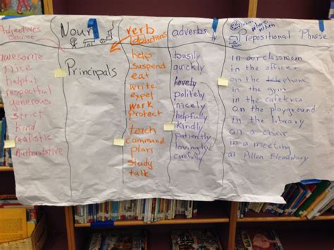 Sentence Patterning Chart For Language Learners