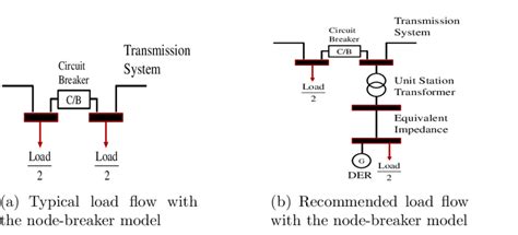 Shows The Load Model For Both Typical Load Flow Model And Recommended Download Scientific