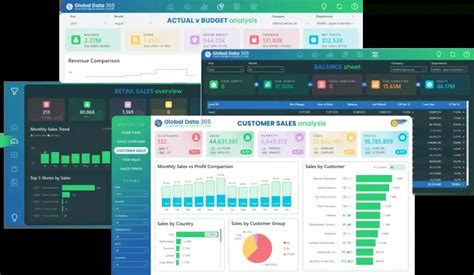 Fixed Assets Dashboard Power Bi Global Data 365