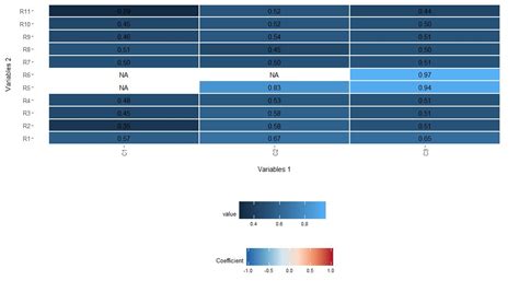 r problems with geom tile and scale colour distiller stack overflow