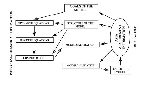 Inverse Problems In Groundwater Modeling · Ralf Junghanns