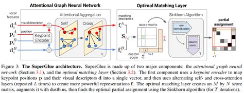 论文解读：superglue Learning Feature Matching With Graph Neural Networks Csdn博客
