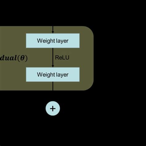 Strided Convolution With Zero Padding Download Scientific Diagram