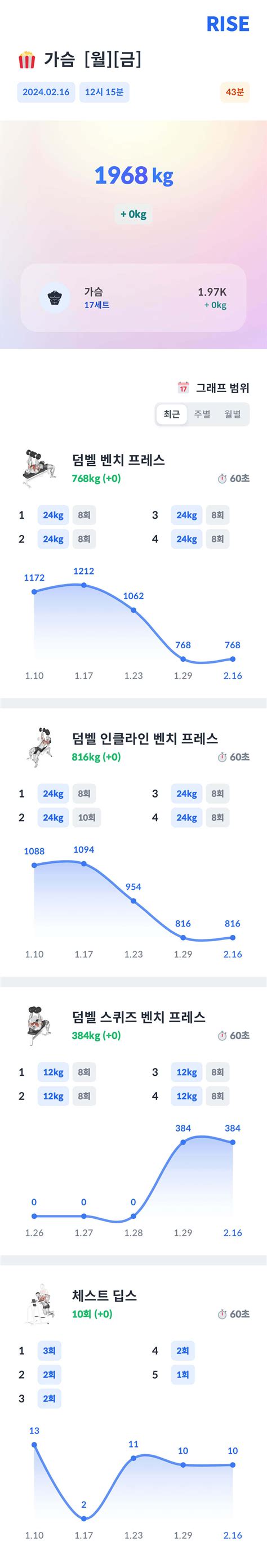 블라인드 헬스·다이어트 가슴했어용