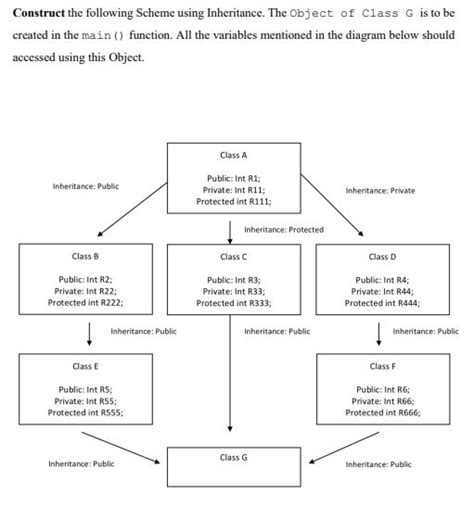 Solved Construct The Following Scheme Using Inheritance The