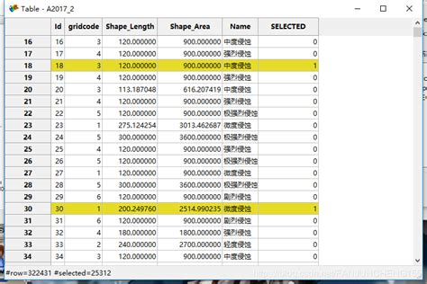 Geoda空间自相关分析—局部moran‘i指数（运用geoda制作lisa图）空间自相关moran I指数 Csdn博客