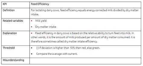 KPI Calculations Numbers Explained