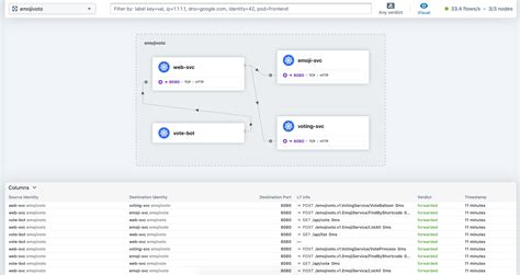 Cilium Networkpolicies A Guide To Getting Started How2cloud