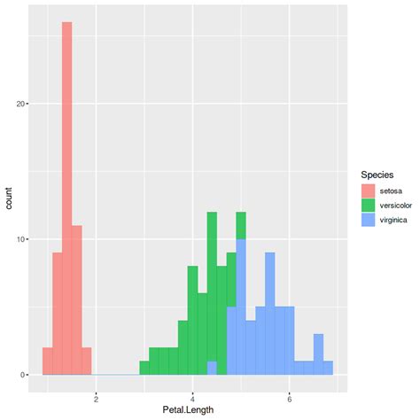 Programming In R From Variables To Visualizations Analytics Vidhya