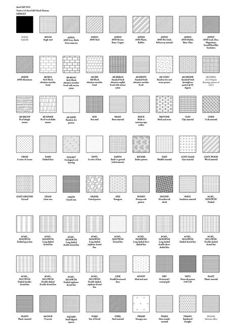 Autocad Hatch Patterns Preview Page Cad Hatch Patterns Preview 100
