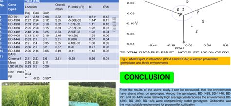 Full Joint Analysis Of Variance Including The Partitioning Of The G E Download Scientific