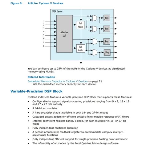 5cefa7f23i7n Fpga Field Programmable Gate Array Fpga Cyclone V E 5648 Labs 240 Ios Bga484
