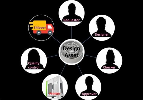 Design Shared By Multiple Entities On A Network Download Scientific Diagram