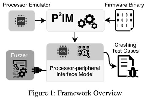 Recent Academic Papers On Iot Vulnerability Mining 星盟安全团队