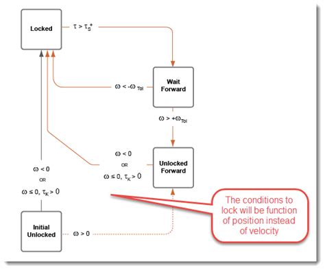 Modecharts Modeling Discrete Modes In Simscape Guy On Simulink Matlab And Simulink