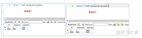 在springboot项目中动态切换数据库 知乎 在springboot项目中动态切换数据库 知乎