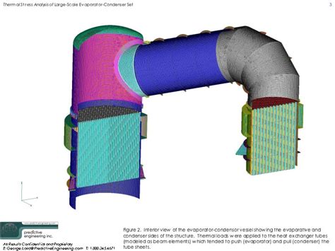 Predictive Engineering Solutions