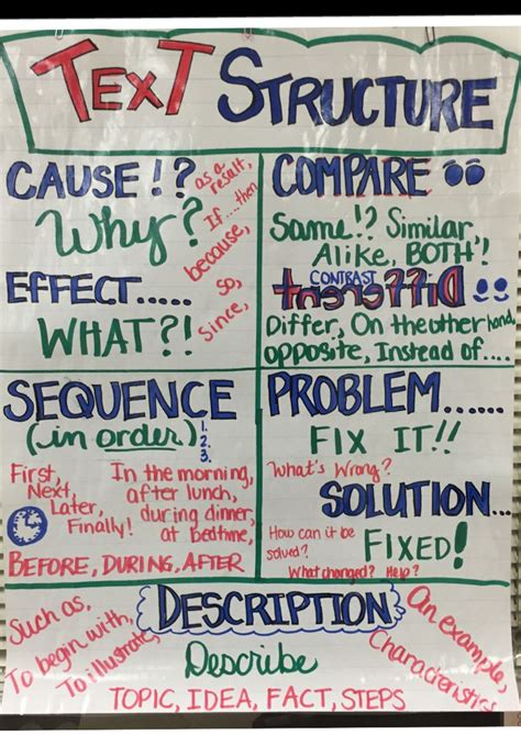 Text Structure Anchor Chart 4th Grade