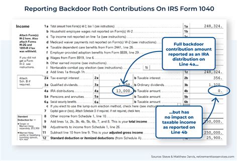 Effective Backdoor Roth Strategy Rules Irs Form 8606
