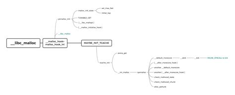 glibc的堆实现 m4tsuri s blog
