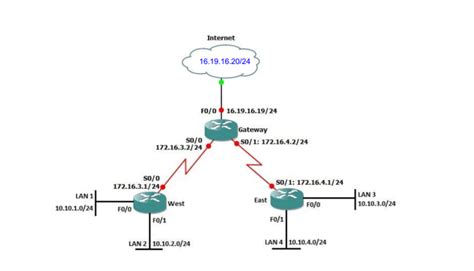 Set Up Acl For Allow Ftp Connection Cisco Community