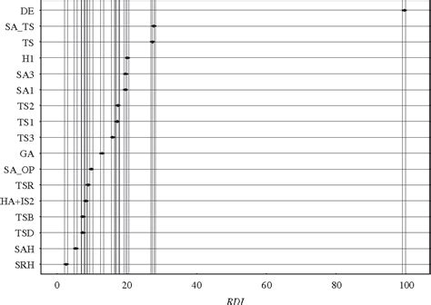 Figure 1 From Minimising Total Tardiness In The M Machine Flowshop Problem A Review And