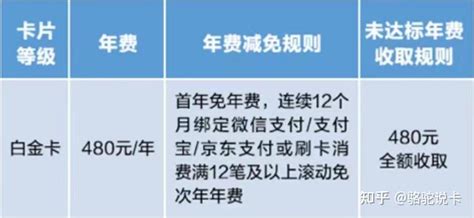 好卡攻略！广发车主卡返现神卡权益最佳组合 知乎