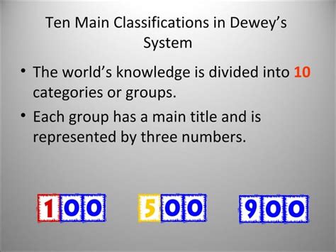 Dewey Decimal Classification System Ppt